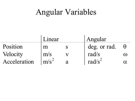 Angular And Linear Velocity Kinematics