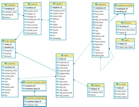 Getting Started With Vanna Vanna Is A Python Based Ai Sql By Ashish Singal Vanna Ai Medium