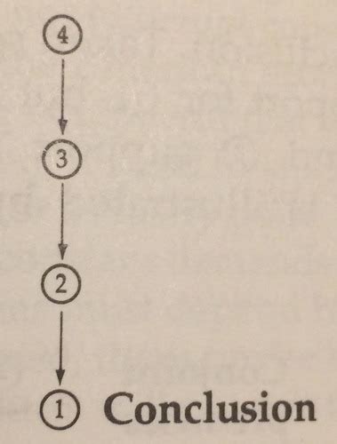 hurley s logic chapter 1 flashcards quizlet