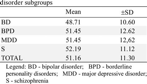 Mean Total Score Bprs In Inpatients And Download Scientific Diagram
