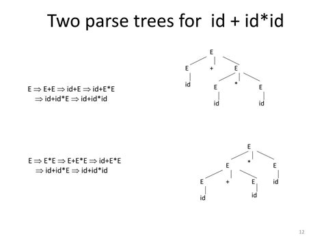 ppt syntax analysis parser powerpoint presentation free download