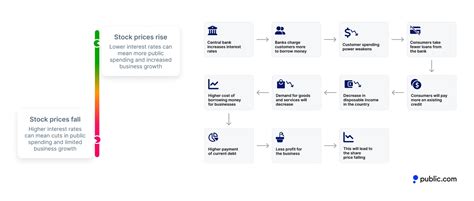 What Are Treasury Bills A Complete Guide To T Bills