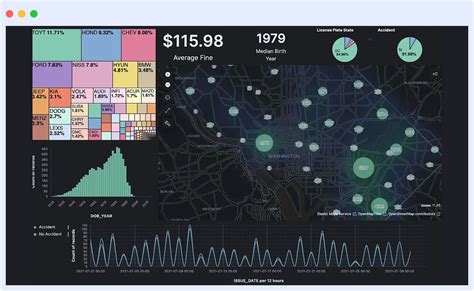 Kibana Vs Grafana Guide For Monitoring Visualization And Alerting