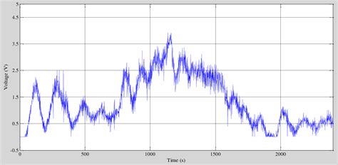 figure 1 from design of heating system controlled by arduino semantic