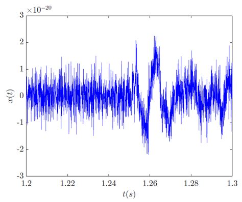 Gravitational Wave Burst Signals Denoising Based On The Adaptive Modification Of Intersection Of