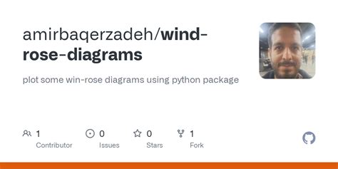 Github Amirbaqerzadeh Wind Rose Diagrams Plot Some Win Rose Diagrams Using Python Package