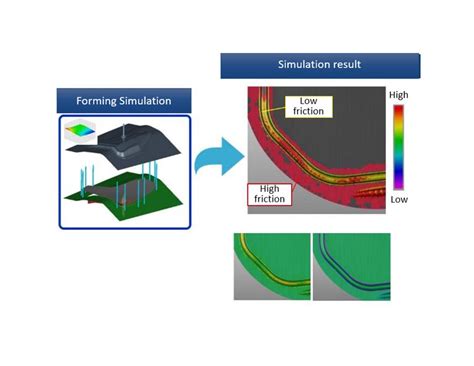 Autoform Group On Linkedin Nissan Motors Material Flow Prediction