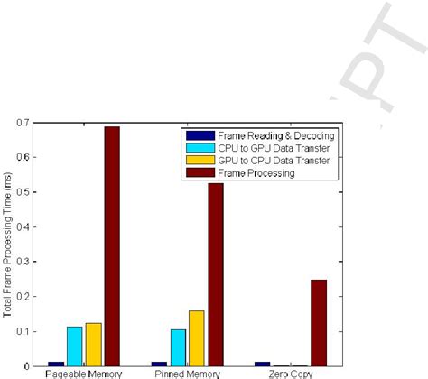Figure 10 From Cloud Based Scalable Object Detection And Classification