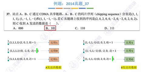 计算机网络期末复习（题目） 计算机网络和物理地址的表示方法相关题目 csdn博客