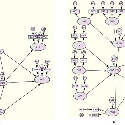 Push Pull Mooring Ppm Migration Model Of Service Switching Source Download Scientific