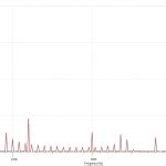 PWM Demodulator With Operational Amplifiers YouSpice