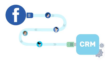 Facebook Lead Ads Crm Integration Connecting Crm To Facebook Privyr