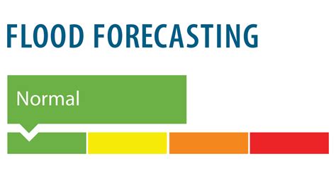 Flood Prediction Using Machine Learning By Karan Makwana Medium