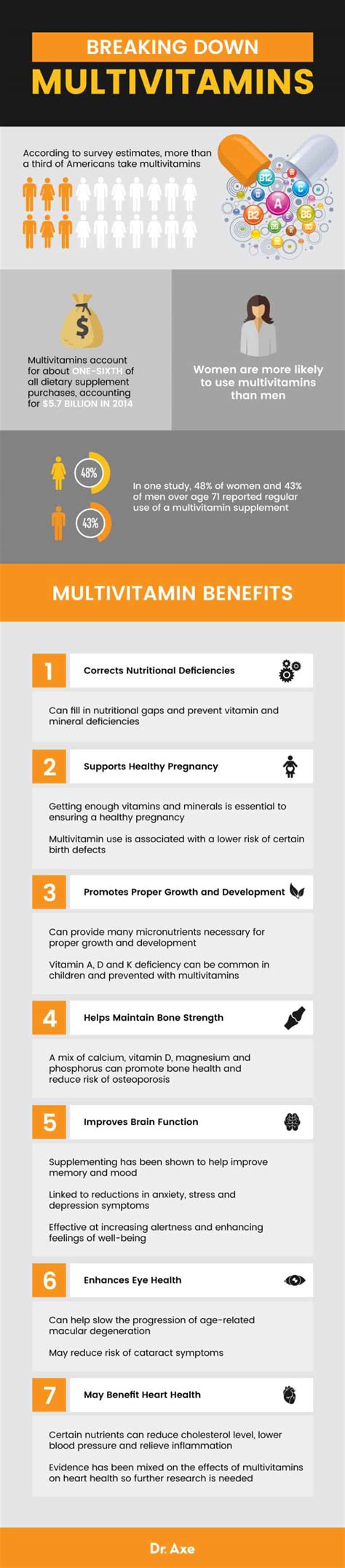 Multivitamin Benefits Best Vs Worst Types Side Effects Dr Axe