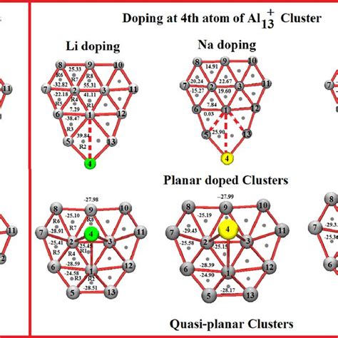 Electrostatic Potential Energy Surfaces Of Planar And Quasi Planaral 13
