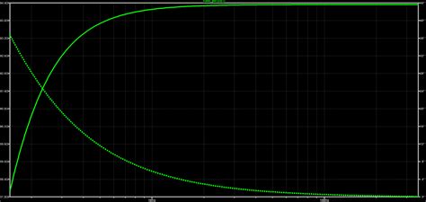 Ltspice Simulations Of Output Impedance Electrical Engineering Stack