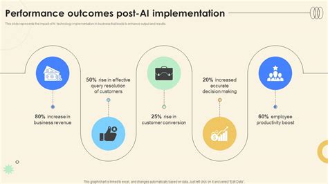 Performance Outcomes Post Ai Implementation Storyboard Ss Ppt Example