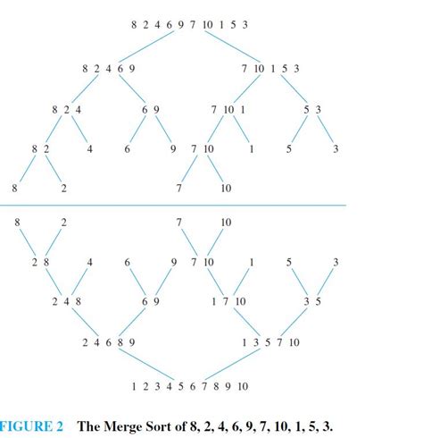 Solved 1 20 Points Use Merge Sort To Sort The Scquence