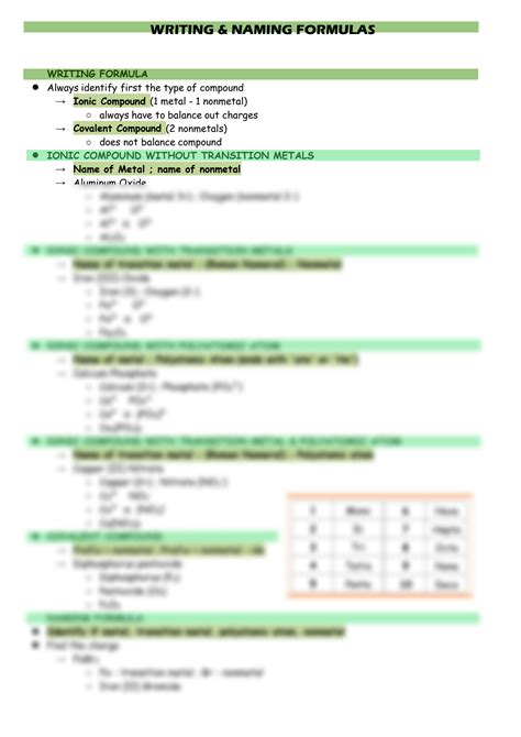 SOLUTION Writing Naming Compounds Studypool