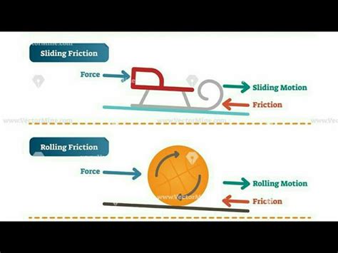Rolling Friction Example 4 6 Rotational Work Energy Power