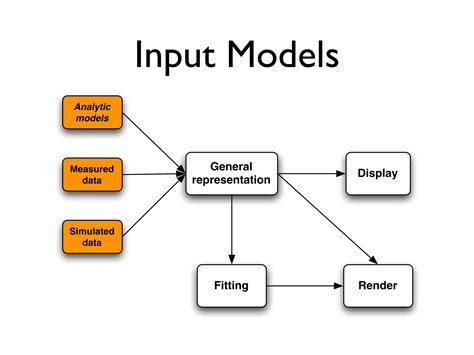 Herranz Et Al A System For Interactive Display And Rendering Of Brdf Models Pdf