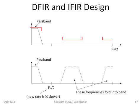 filters resampling time series to regular array then downsampling butterworth signal
