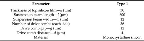 Table 1 From Electrostatic Fluid Structure 3d Numerical Simulation Of A Mems Electrostatic Comb