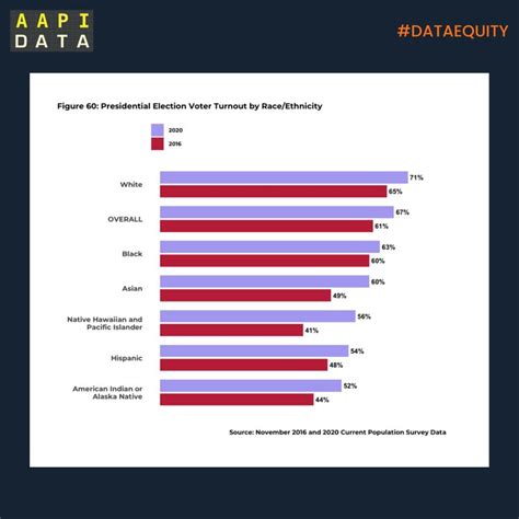 Aapi Data On Linkedin Aanhpi Dataequity Aanhpihm