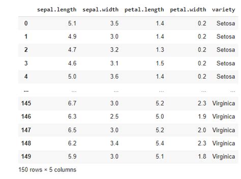 Python Нормализация данных с помощью методов Stack Overflow на русском