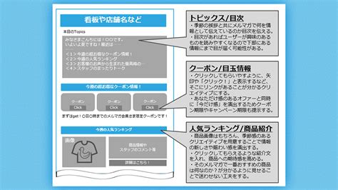 メルマガの効果向上に3つの工夫点 改善指標に売り上げの誤解日経クロストレンド