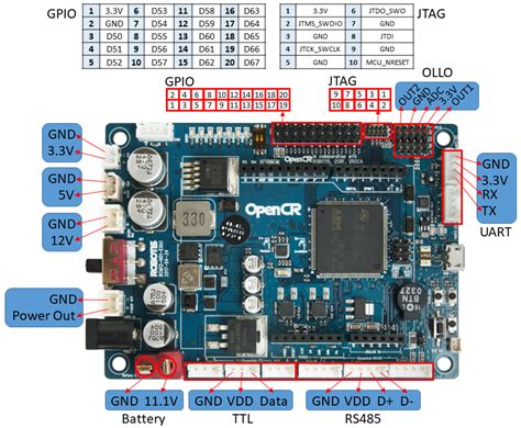 OpenCR 1 0