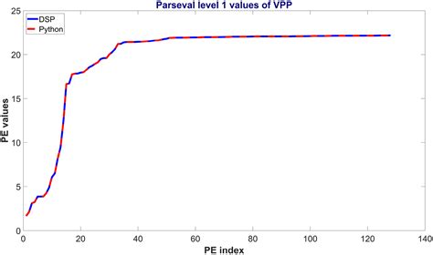 Travelling Wave‐based Fault Detection And Location In A Real Low‐voltage Dc Microgrid