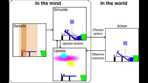 How Humans Use Objects In Novel Ways To Solve Problems Mit News