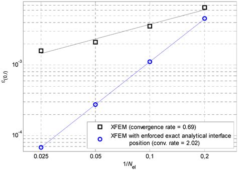 Algorithms Free Full Text Stefan Problem Through Extended Finite