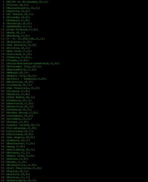 Twitter Streaming Sentiment Analysis Algorithm Machine And Geek Lab