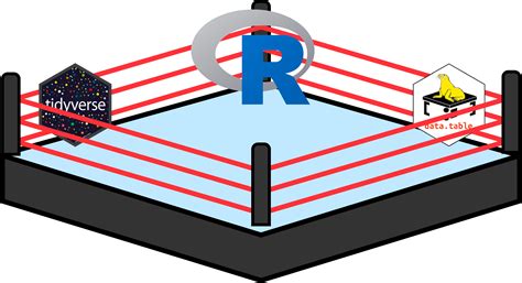 Which R Is The Best Base Tidyverse Or Datatable Stack Overflow