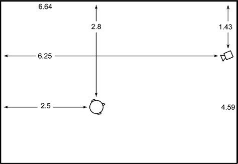 Figure 1 From Comparing The Effects Of Reverberation And Of Noise On