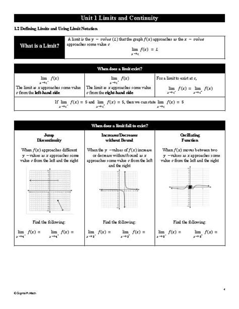 Ap Calculus Abbc Unit 1 Limits And Continuity Guided Notes With Key