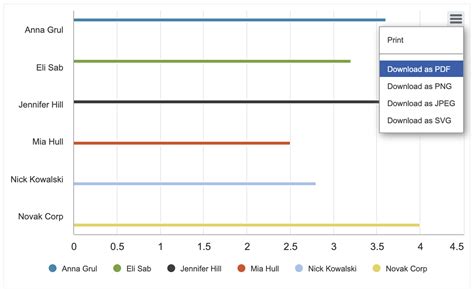 Adding Pdf Download In Chart Datapages Caspio Online Help