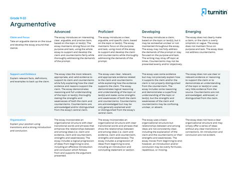 9th 10th Grade Argumentative Writing Rubric