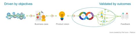 Value Driven Product Thinking