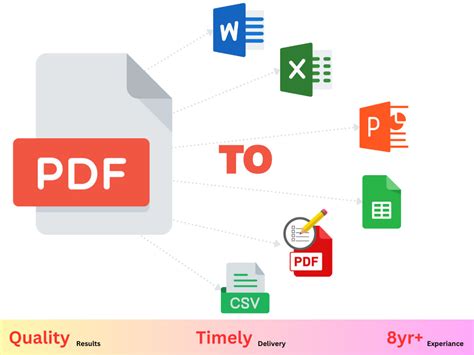 PDF To Excel Word CSV Google Sheets File Convertion And Also Data Entry Upwork