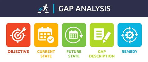 Premium Vector Gap Analysis Banner Vector Illustration