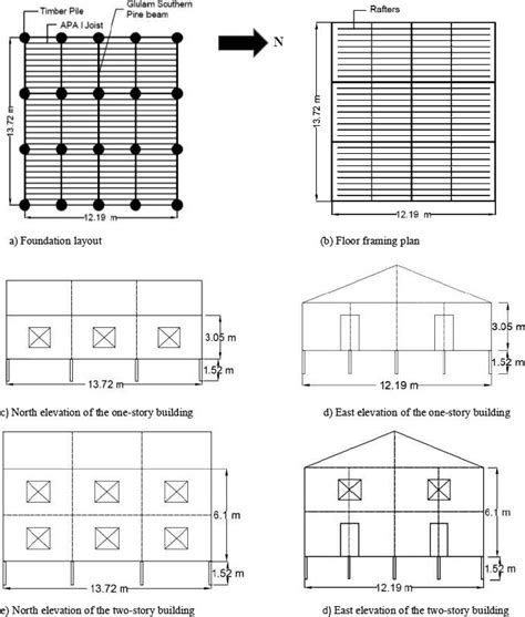 Layout Square Foundation