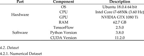 Experimental Setup Environment Download Scientific Diagram