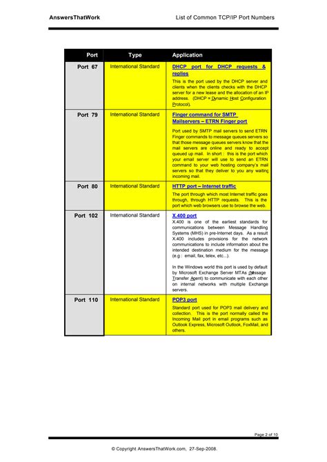 Solution Network 2 List Of Common Tcpip Port Numbers Studypool