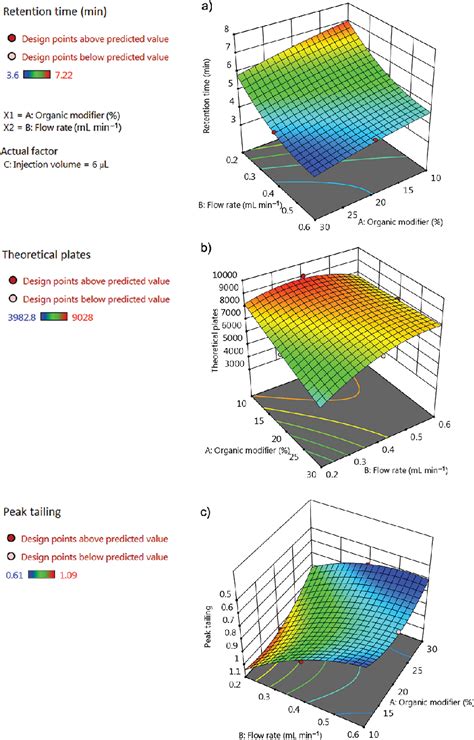 Figure 3 From Development And Validation Of A Uplc Ms Method For Determination Of Atazanavir