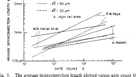 figure 1 from analysis of interconnection delay on very high speed lsi