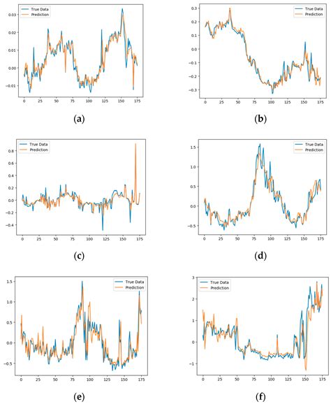 Analysis And Prediction Of Water Quality Using Lstm Deep Neural Networks In Iot Environment