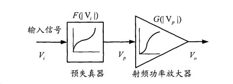 Digital Predistortion Process Apparatus And Updating Method Of Digital